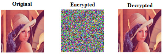 An Effective Color Image Encryption Based on Henon Map, Tent Chaotic ...