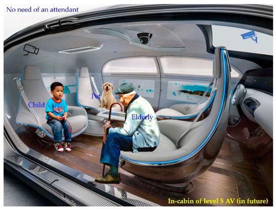 In-Cabin Monitoring System for Autonomous Vehicles
