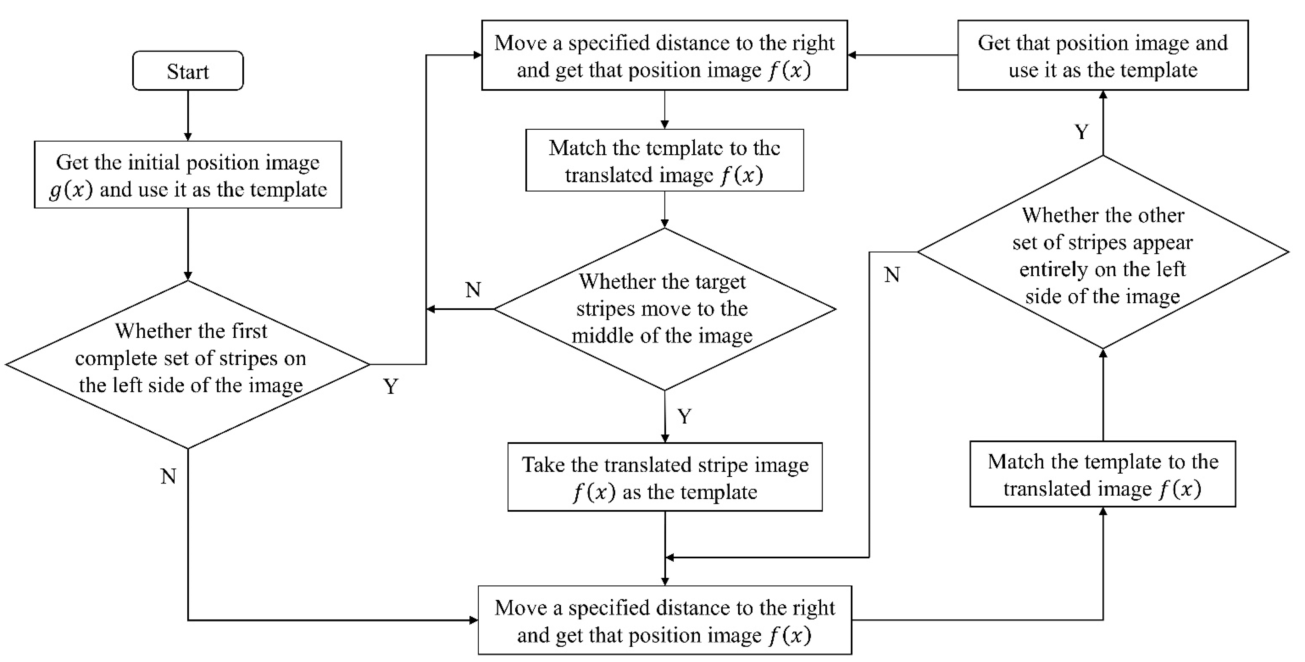 Sensors | Free Full-Text | A New Image Grating Sensor for Linear ...