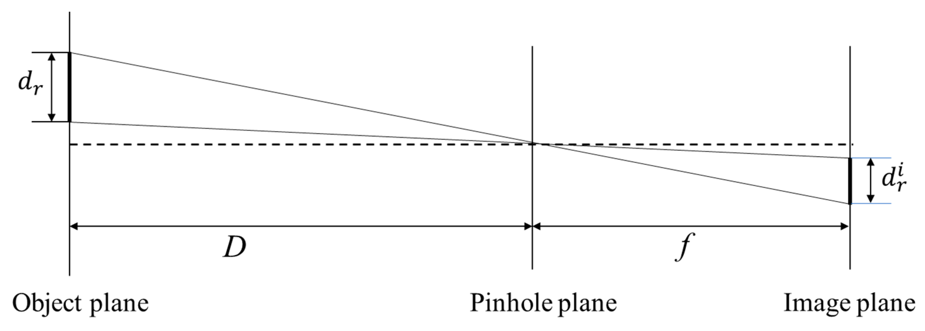 A New Image Grating Sensor for Linear Displacement Measurement and Its ...