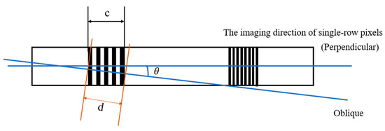 A New Image Grating Sensor for Linear Displacement Measurement and Its ...