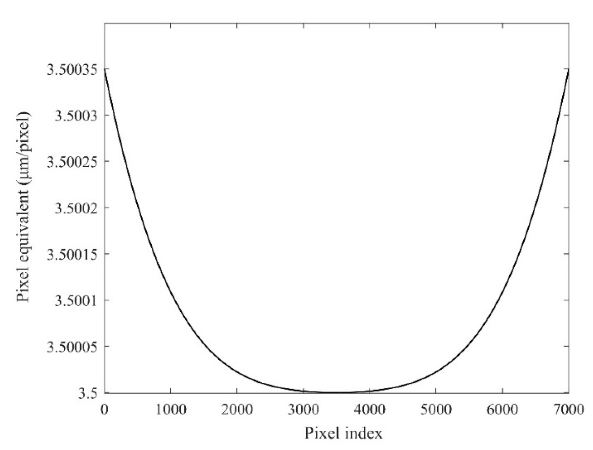 Sensors | Free Full-Text | A New Image Grating Sensor for Linear ...