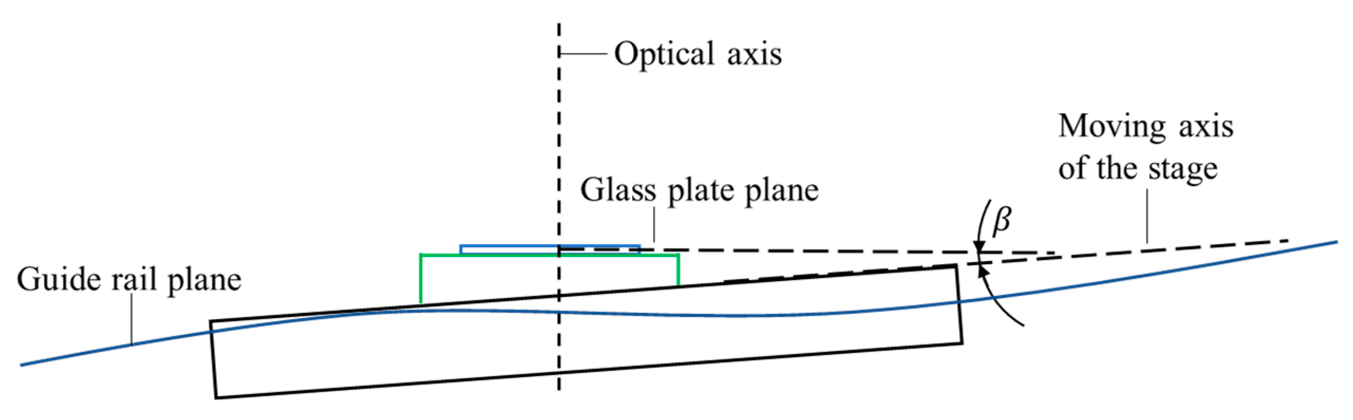 A New Image Grating Sensor for Linear Displacement Measurement and Its ...