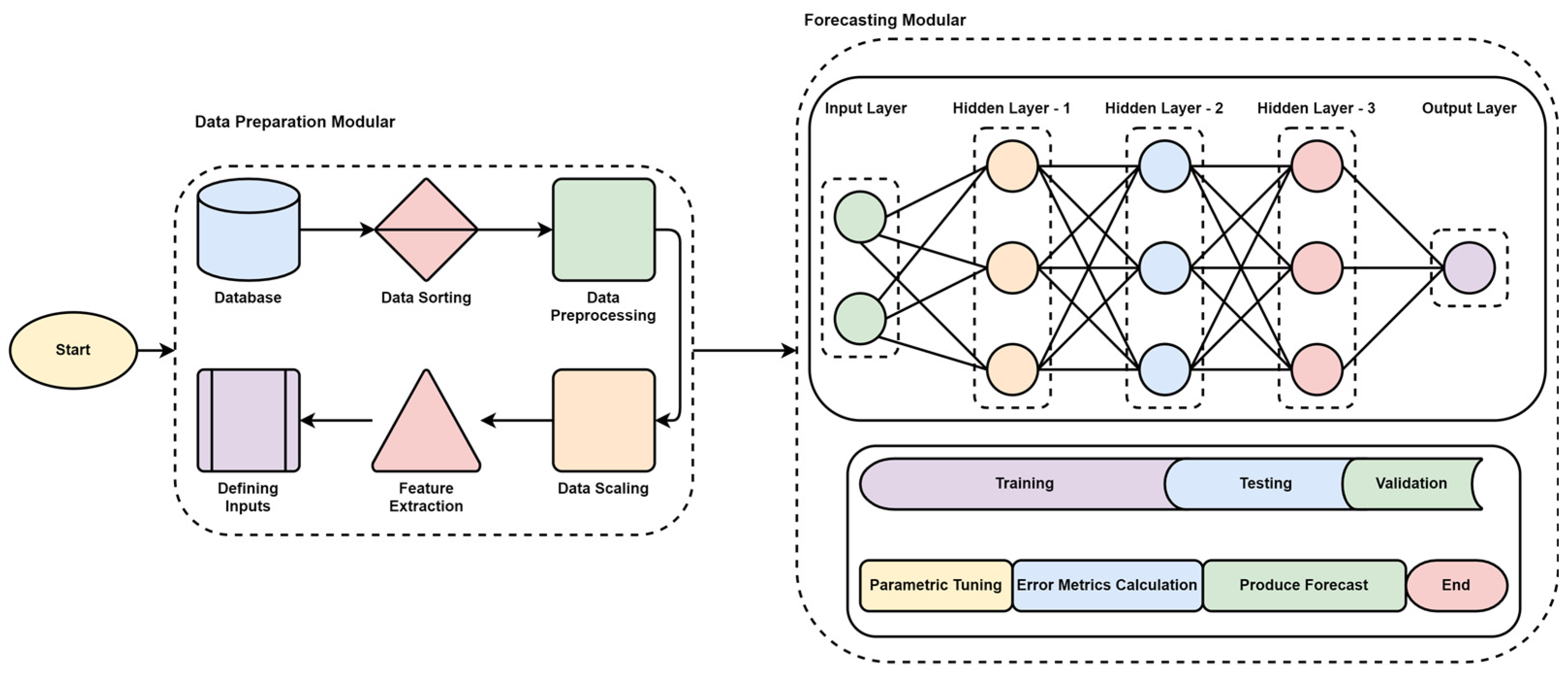 Deterioration of Electrical Load Forecasting Models in a Smart Grid ...