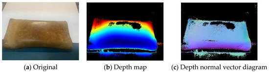 Sensors | Free Full-Text | Research on Multi-View 3D Reconstruction ...