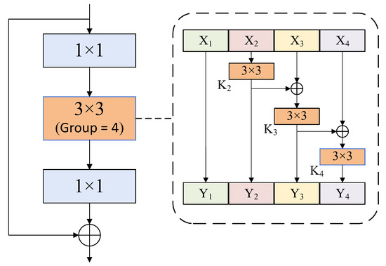 Sensors | Free Full-Text | Scene Uyghur Text Detection Based on Fine ...
