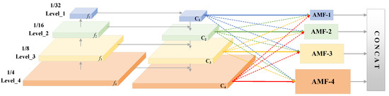 Scene Uyghur Text Detection Based on Fine-Grained Feature Representation