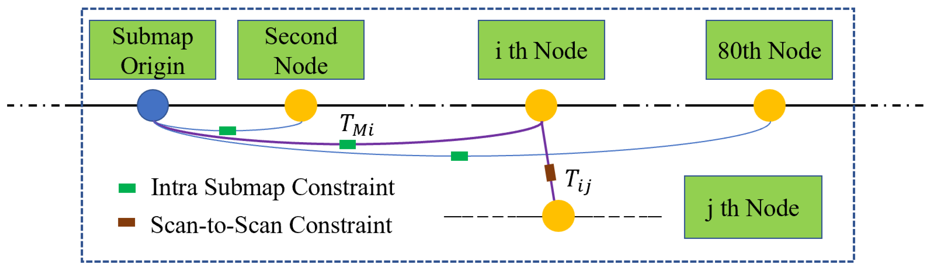 Real-Time Lidar Odometry and Mapping with Loop Closure