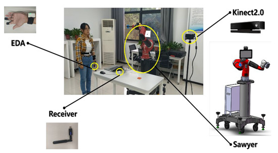 Cobot Motion Planning Algorithm for Ensuring Human Safety Based on ...