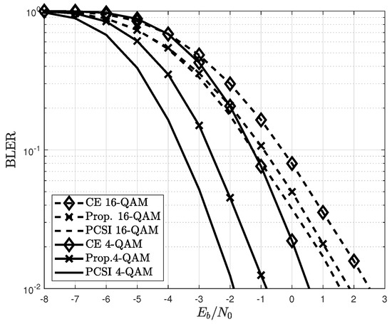 A Low-Complexity Algorithm for a Reinforcement Learning-Based Channel Estimator for MIMO Systems