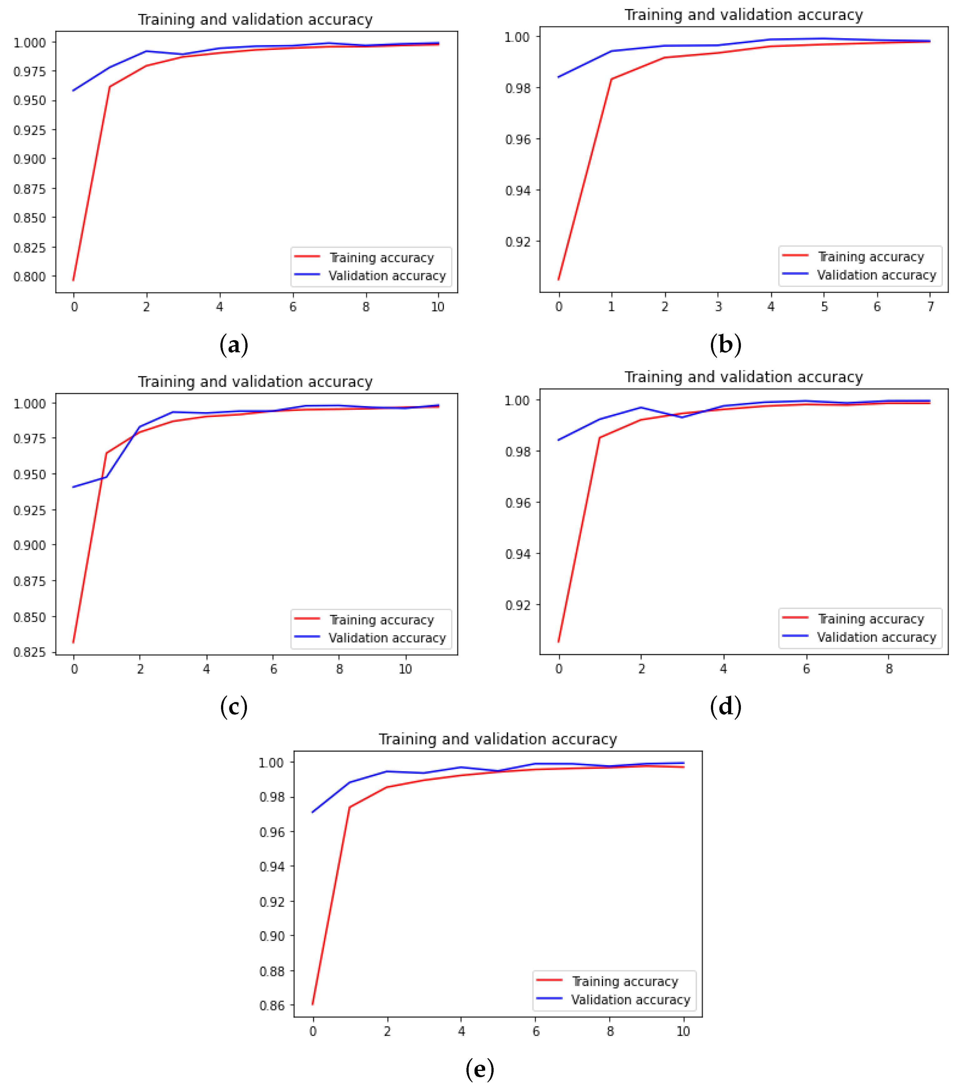 Sensors | Free Full-Text | The Smart in Smart Cities: A Framework for ...
