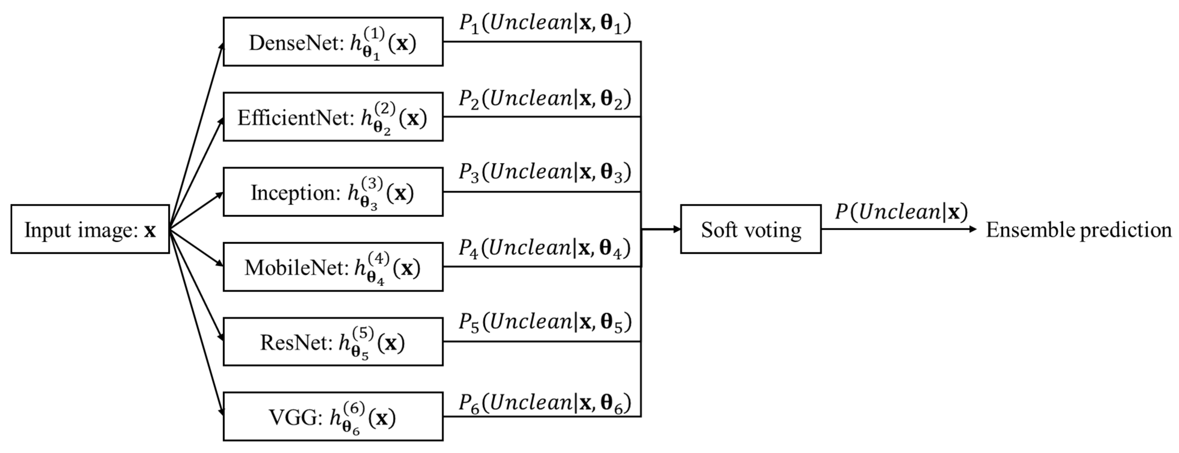 Inspection of Underwater Hull Surface Condition Using the Soft Voting ...
