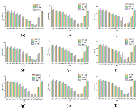 Instance Segmentation Based on Improved Self-Adaptive Normalization