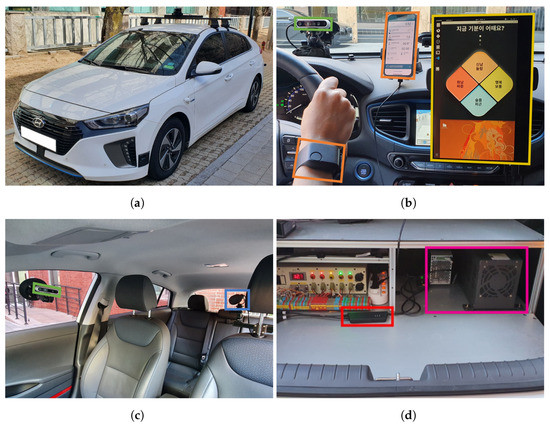 Multimodal Data Collection System for Driver Emotion Recognition Based ...