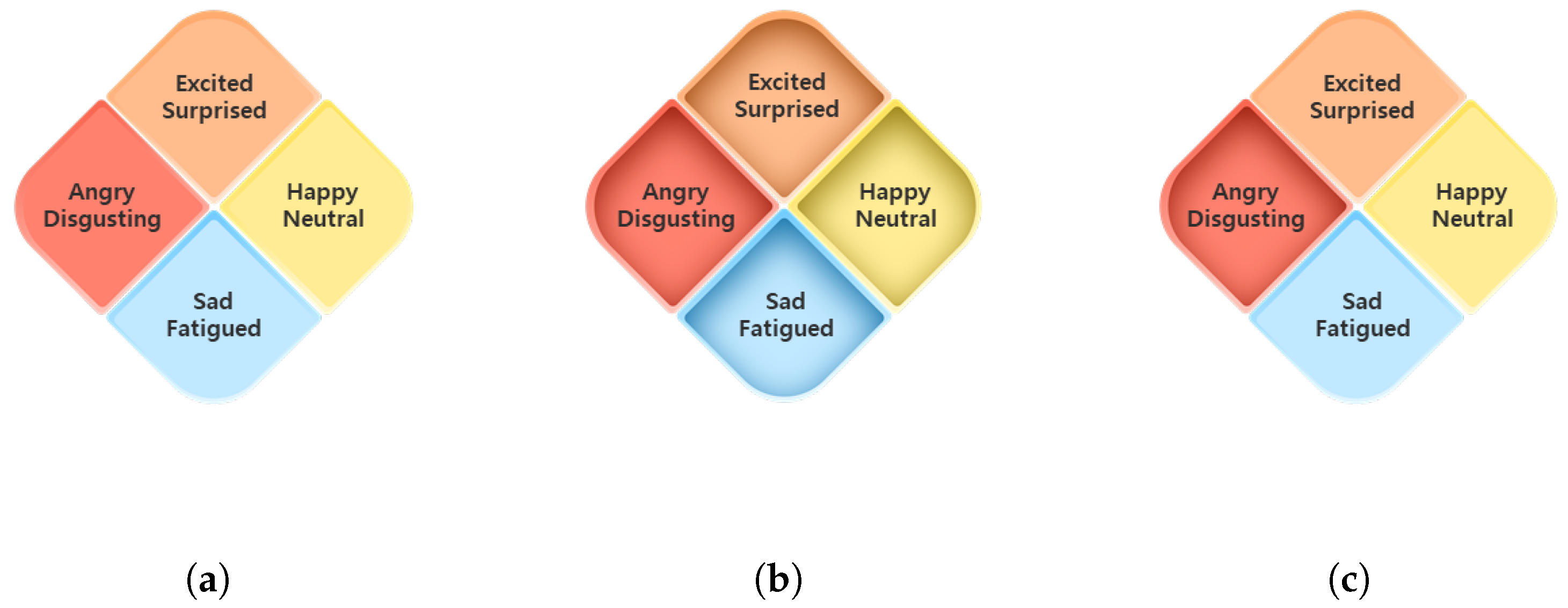 Sensors | Free Full-Text | Multimodal Data Collection System for Driver Emotion Recognition ...