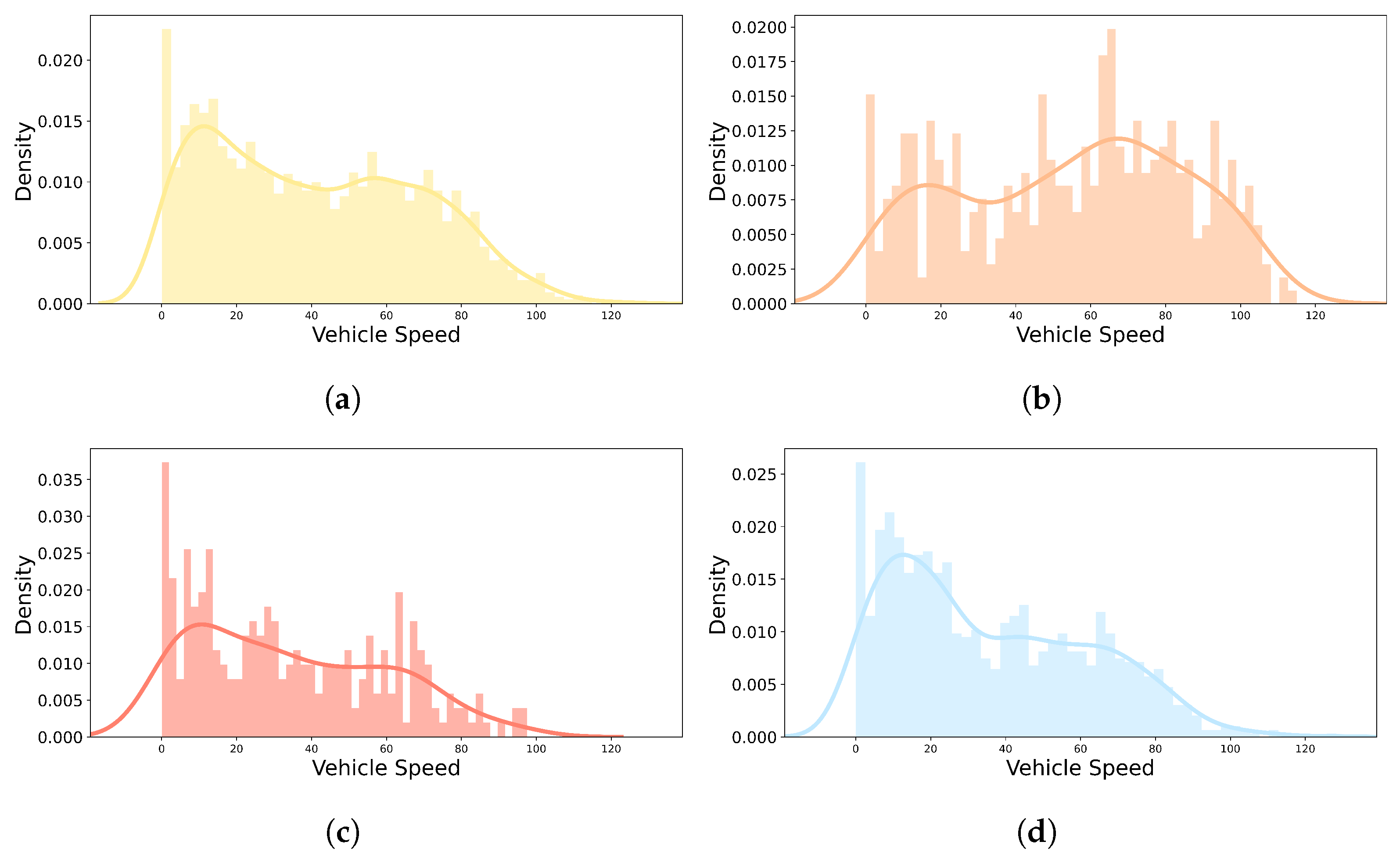 Multimodal Data Collection System for Driver Emotion Recognition Based on Self-Reporting in Real ...