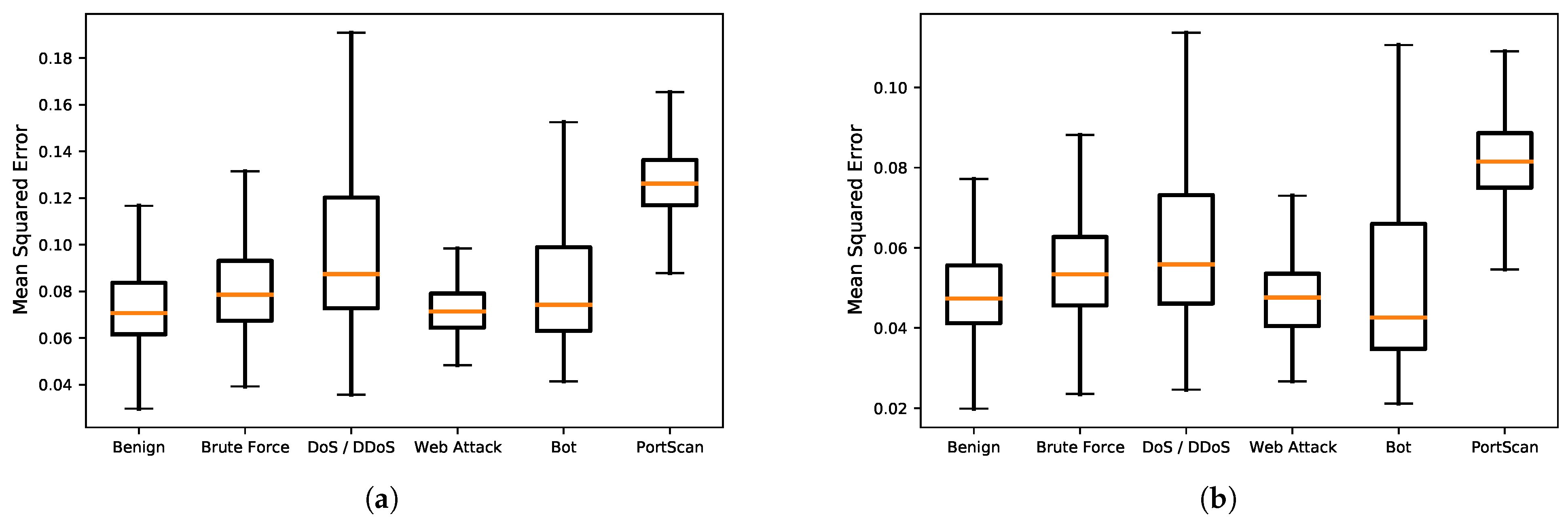 DOC-IDS: A Deep Learning-Based Method for Feature Extraction and ...