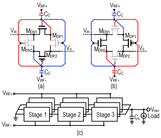 A Fully-Integrated Ambient RF Energy Harvesting System with 423-μW ...