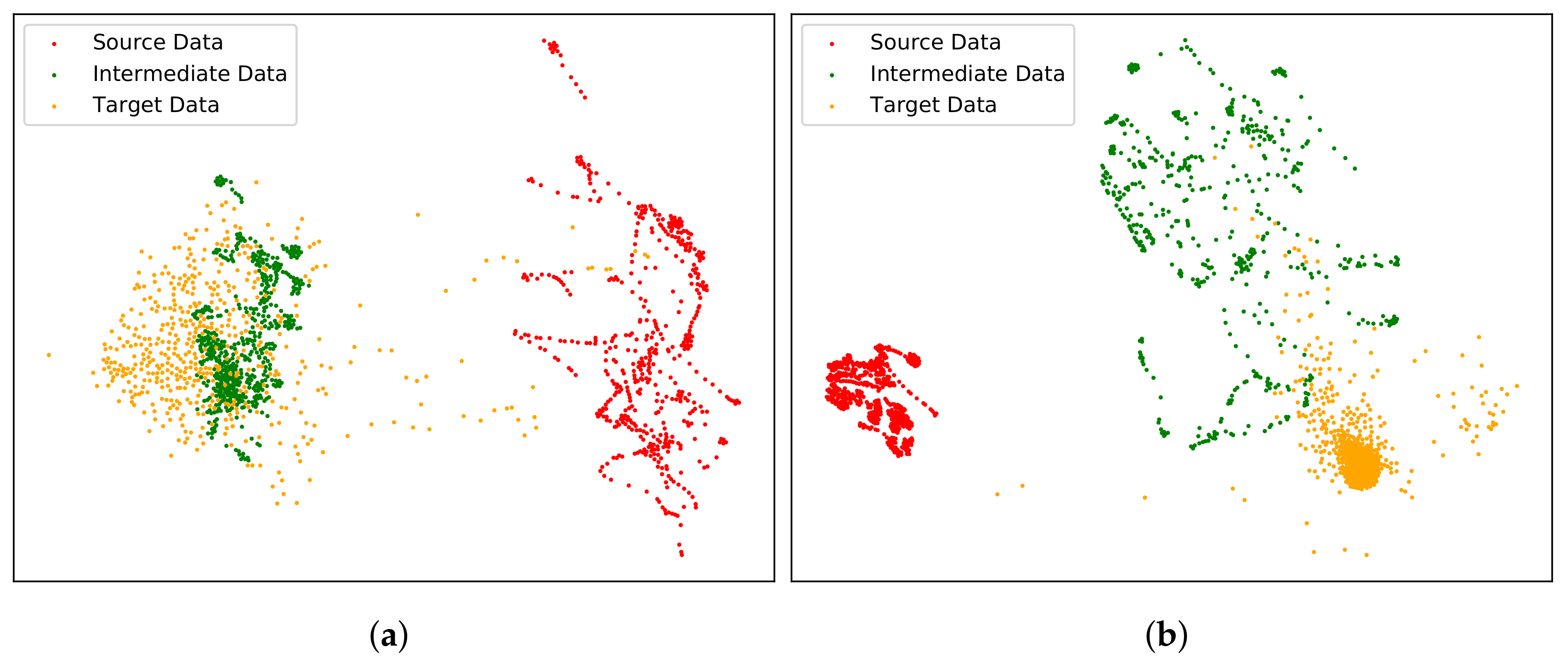 An Unsupervised Transfer Learning Framework for Visible-Thermal Pedestrian Detection