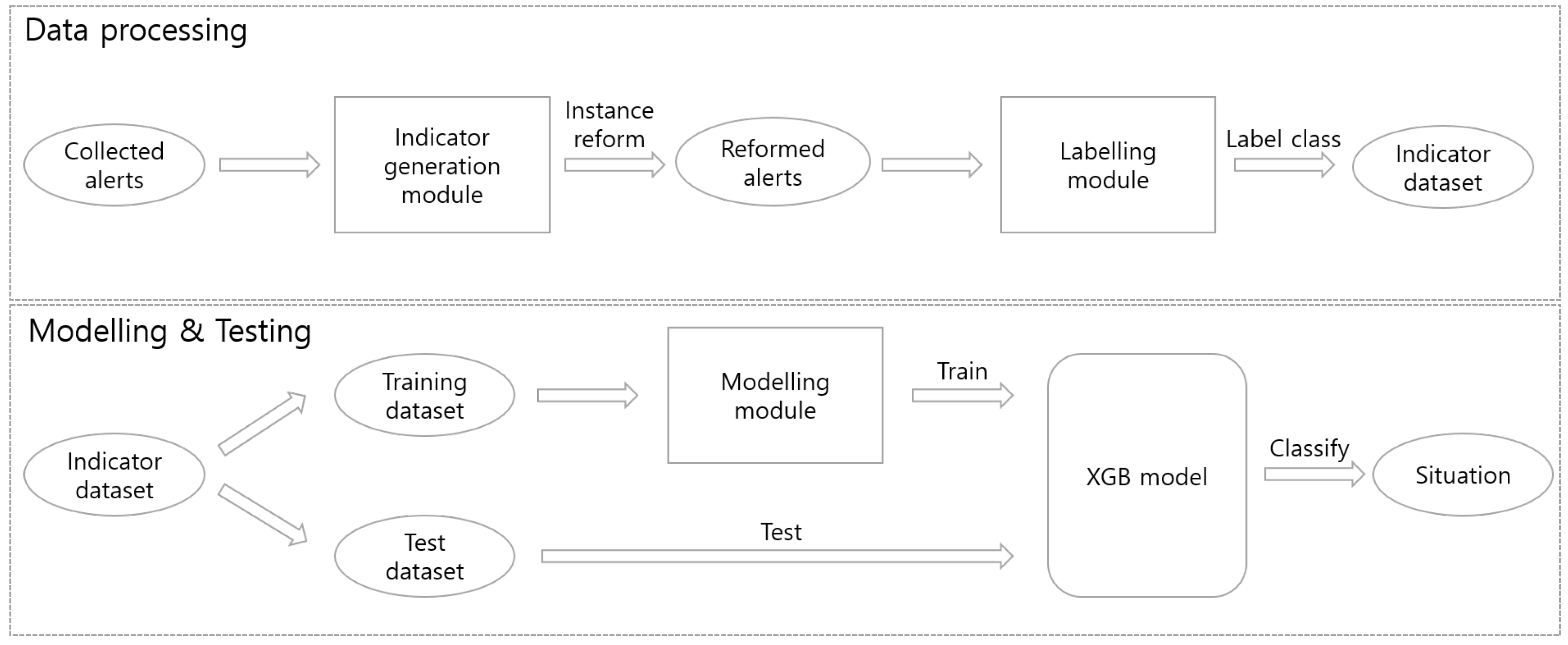 Sensors | Free Full-Text | Frequency-Based Representation of Massive ...