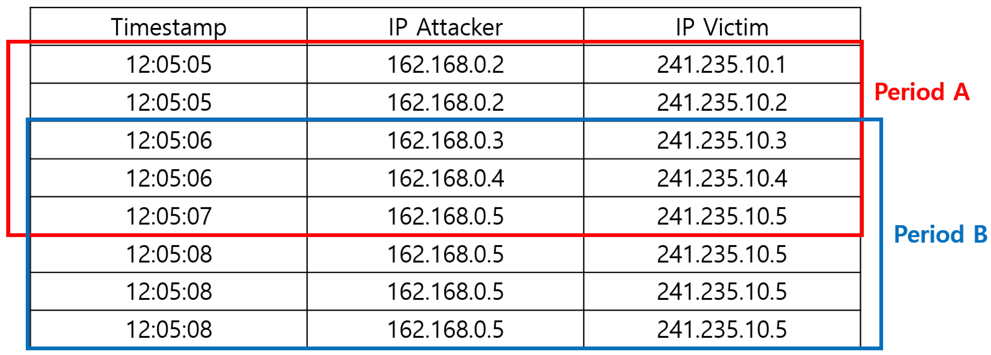 Frequency-Based Representation of Massive Alerts and Combination of ...