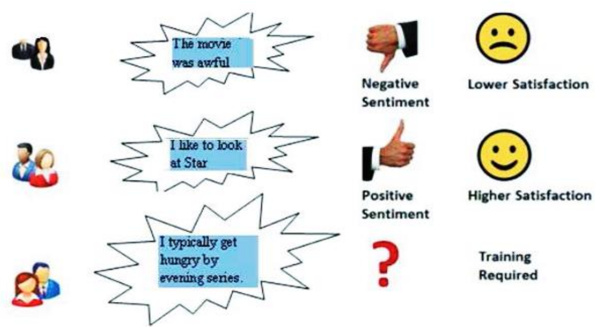 Sensors | Free Full-Text | A Sentiment Analysis Method Based on a ...