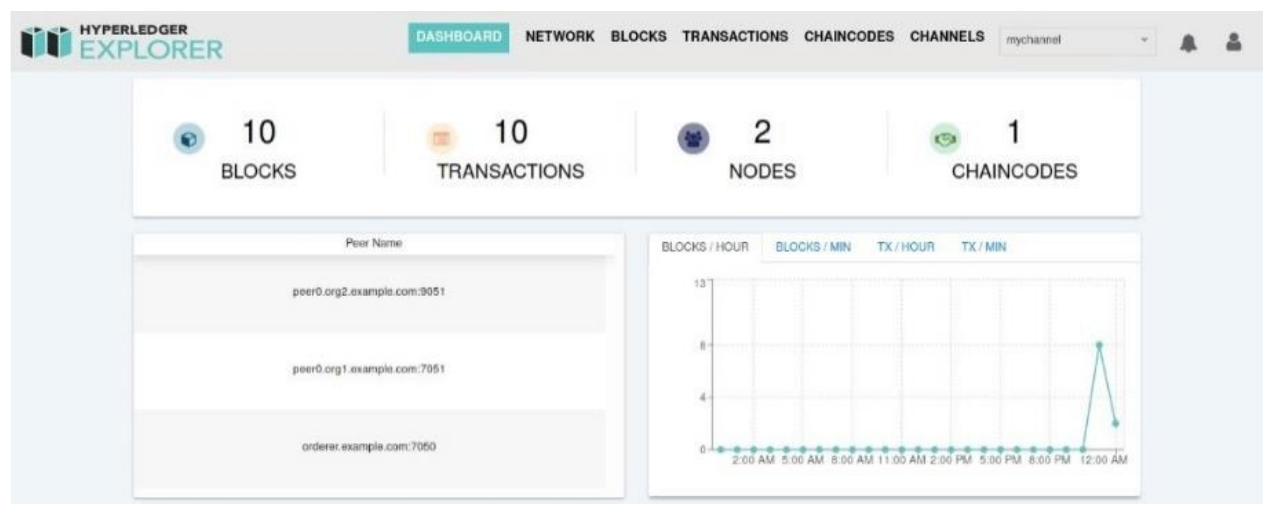 Sensors | Free Full-Text | A Sentiment Analysis Method Based on a Blockchain-Supported Long ...