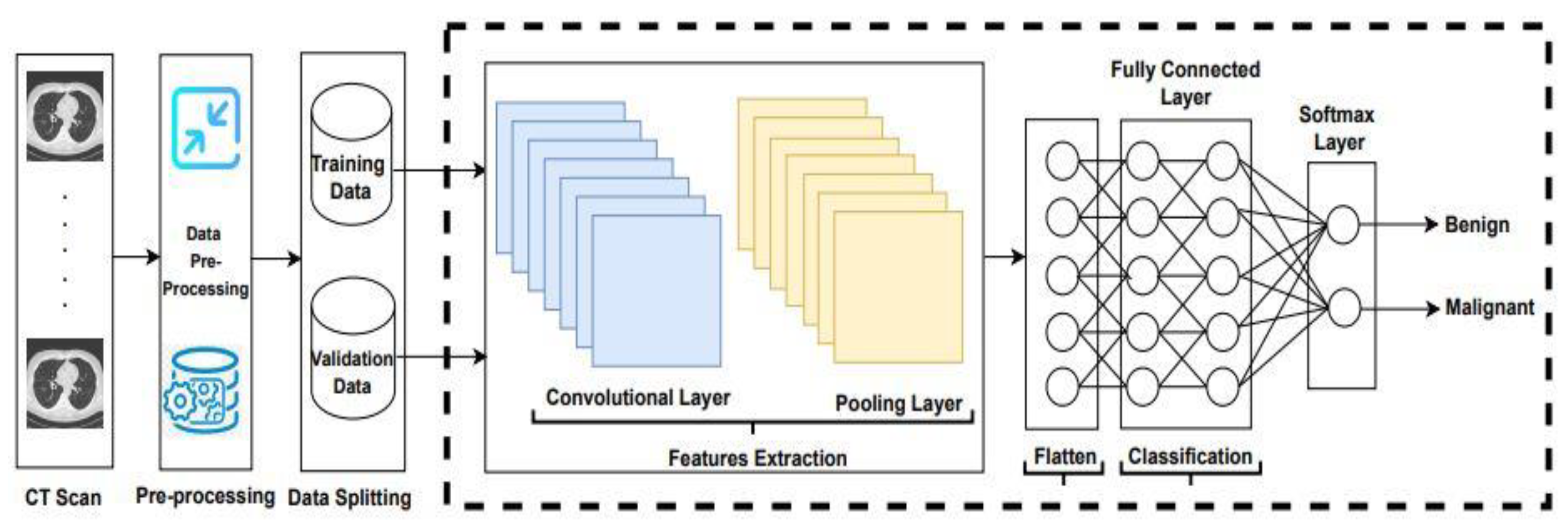 Sensors | Free Full-Text | Performance Analysis of State-of-the-Art CNN ...