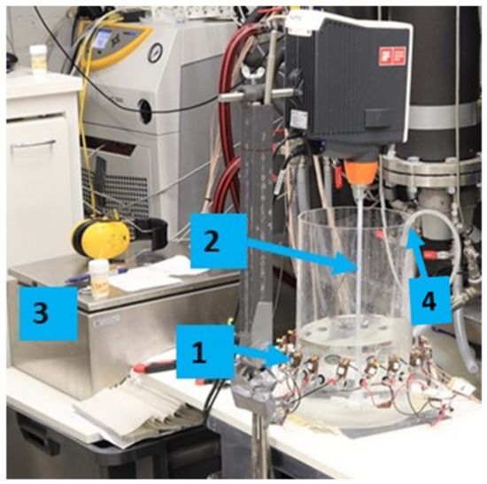 Sensors | Free Full-Text | Monitoring and Visualization of ...