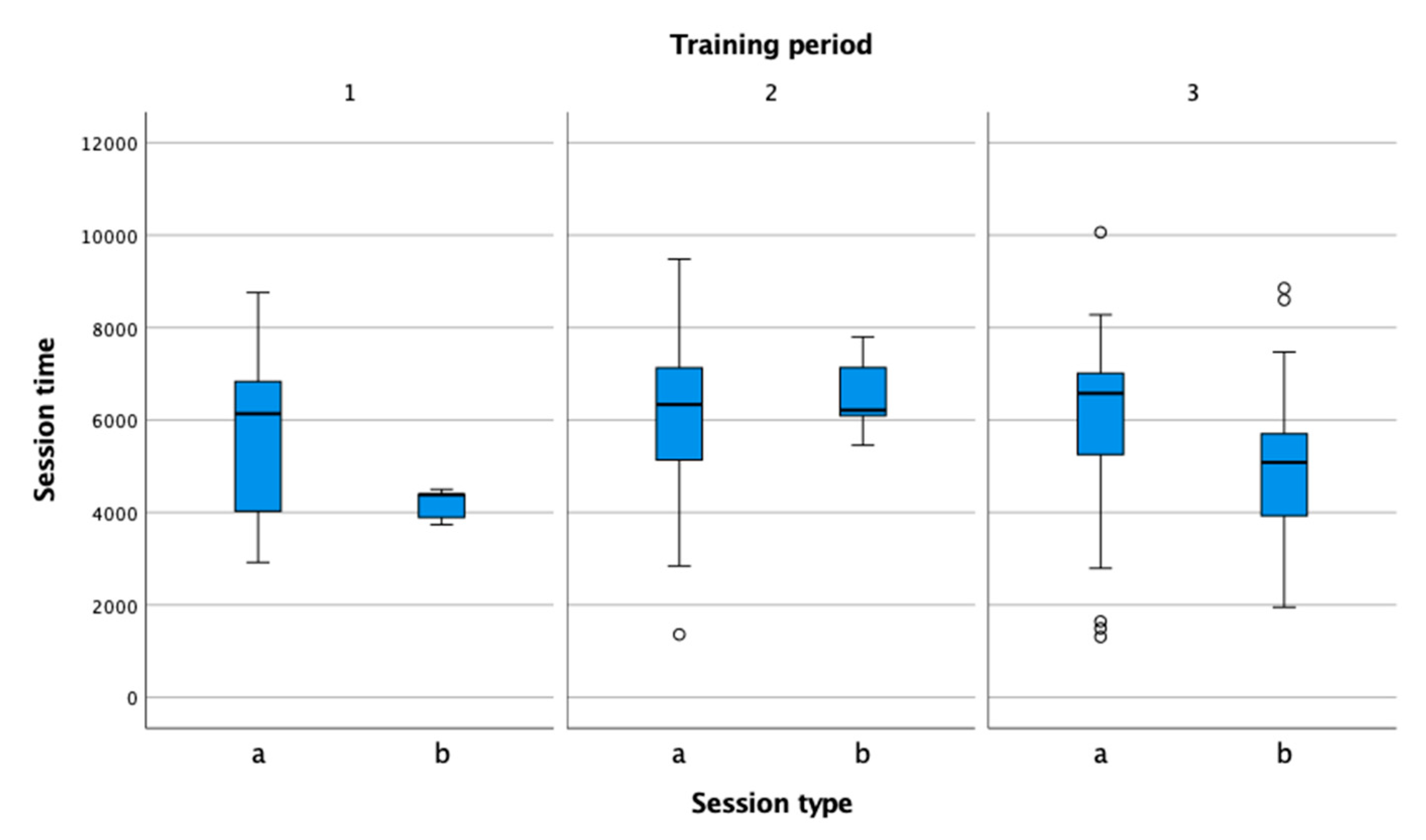 Sensors | Free Full-Text | Real-Life Application of a Wearable Device ...