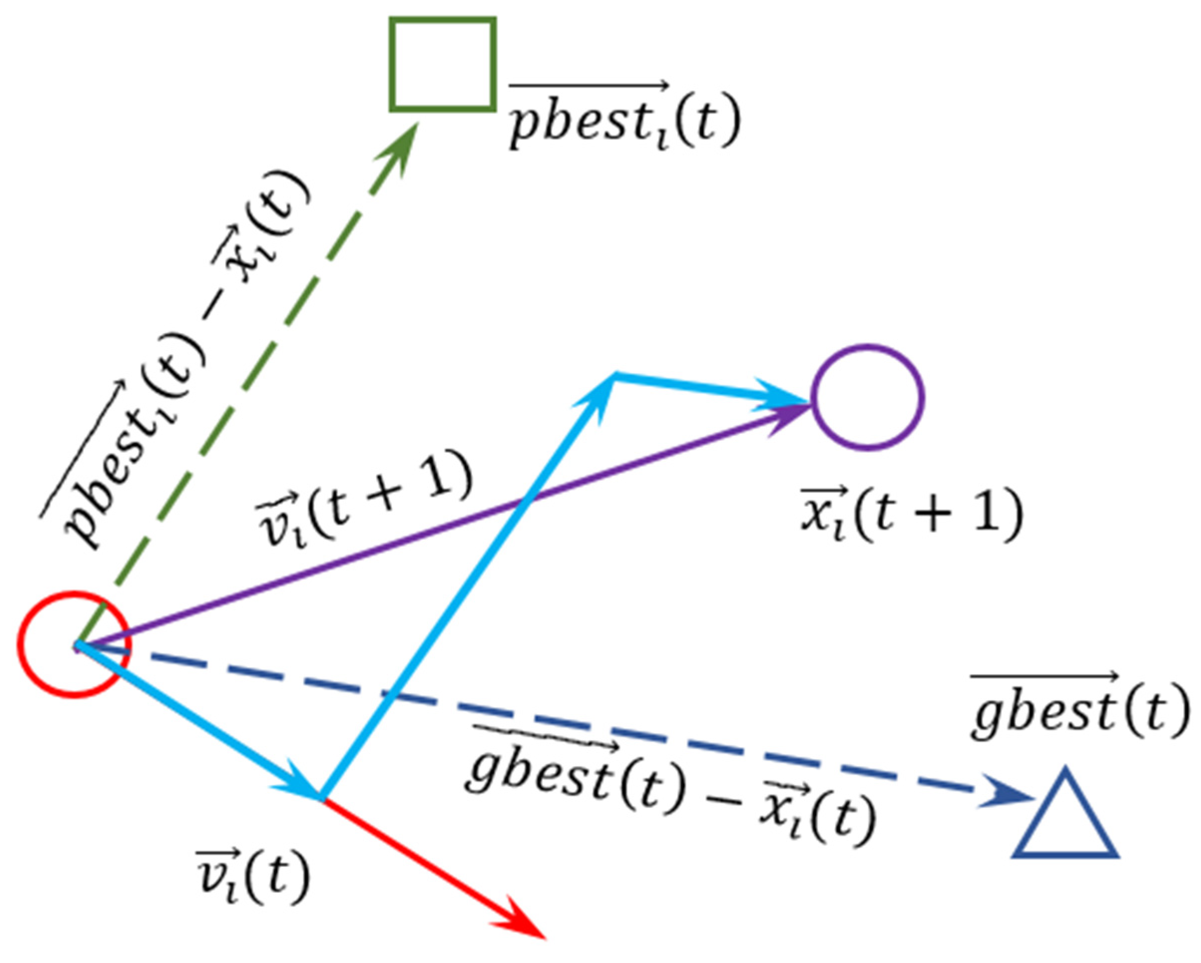 Sensors Free Full Text Usage Of Evolutionary Algorithms In Swarm Robotics And Design Problems