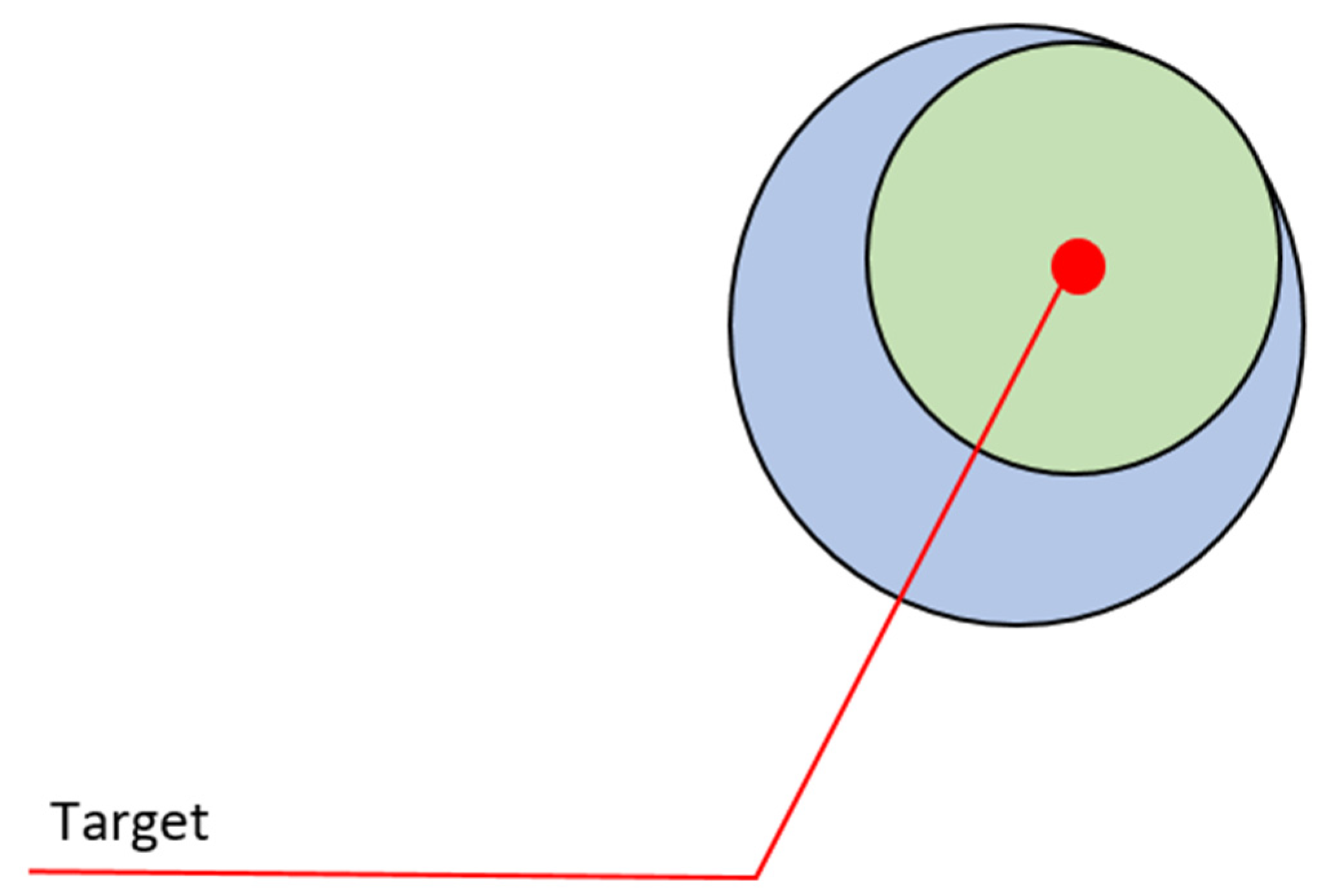 Sensors Free Full Text Usage Of Evolutionary Algorithms In Swarm Robotics And Design Problems