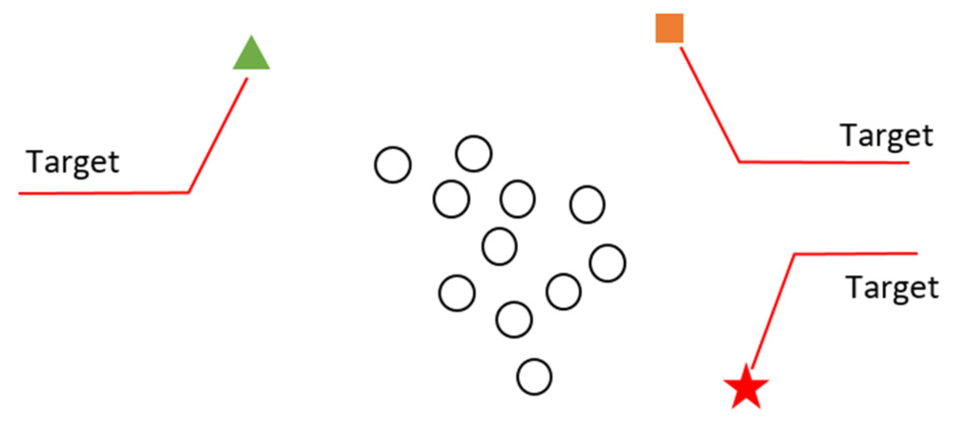 Sensors Free Full Text Usage Of Evolutionary Algorithms In Swarm Robotics And Design Problems
