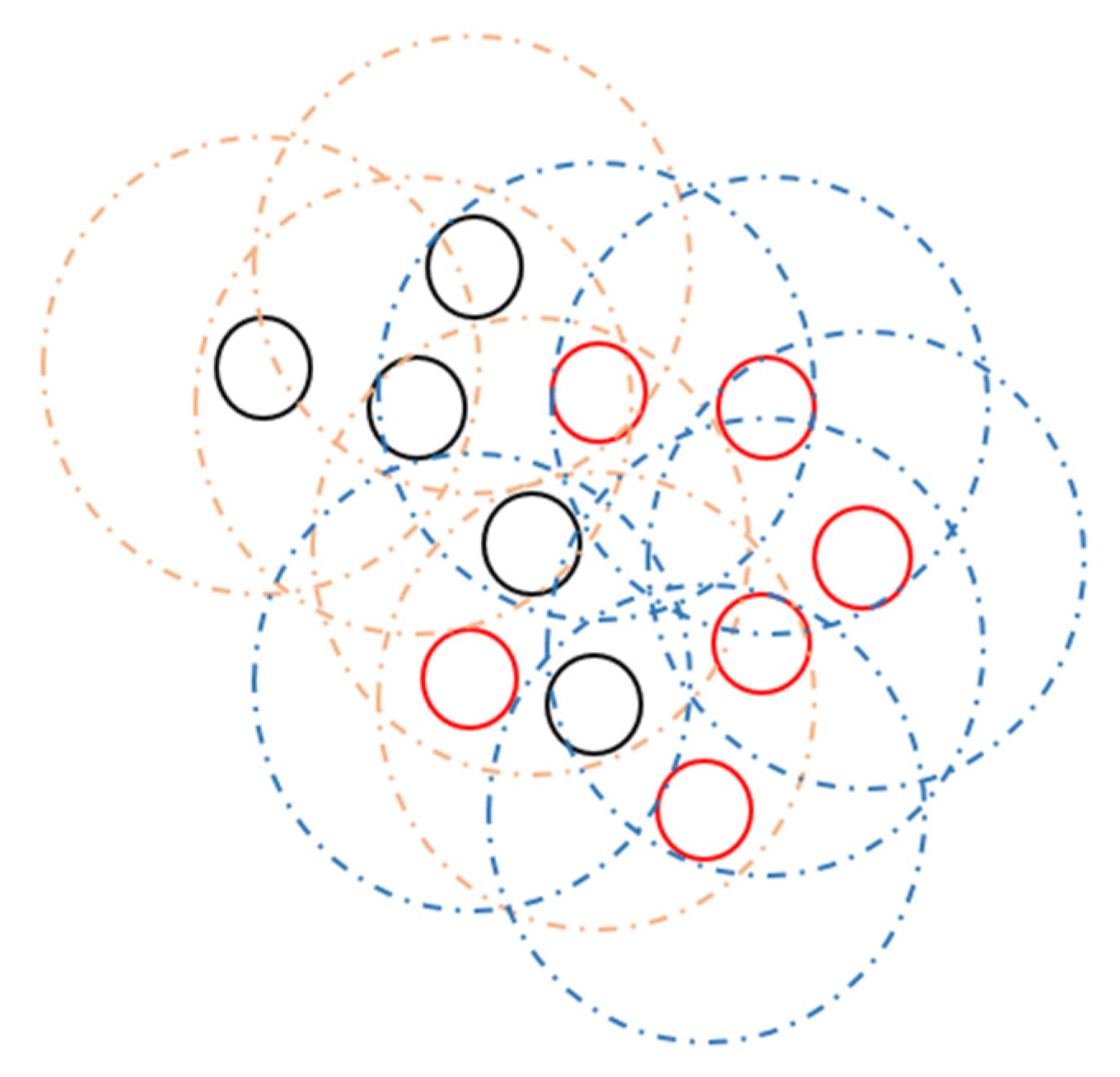 Sensors Free Full Text Usage Of Evolutionary Algorithms In Swarm Robotics And Design Problems