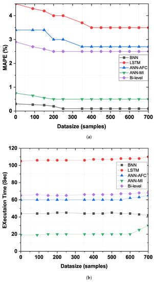 Sensors | Free Full-Text | Hyperparameter Optimization of Bayesian ...