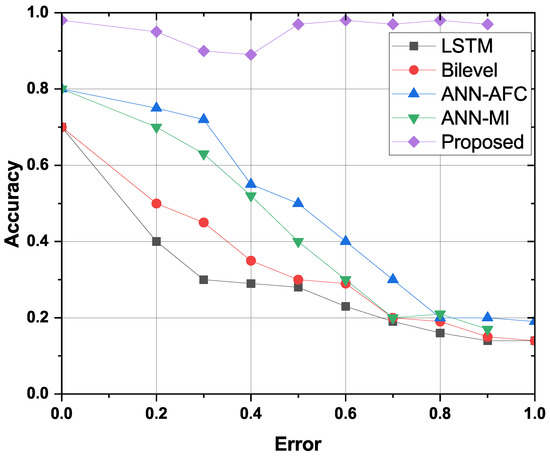 Sensors | Free Full-Text | Hyperparameter Optimization of Bayesian ...