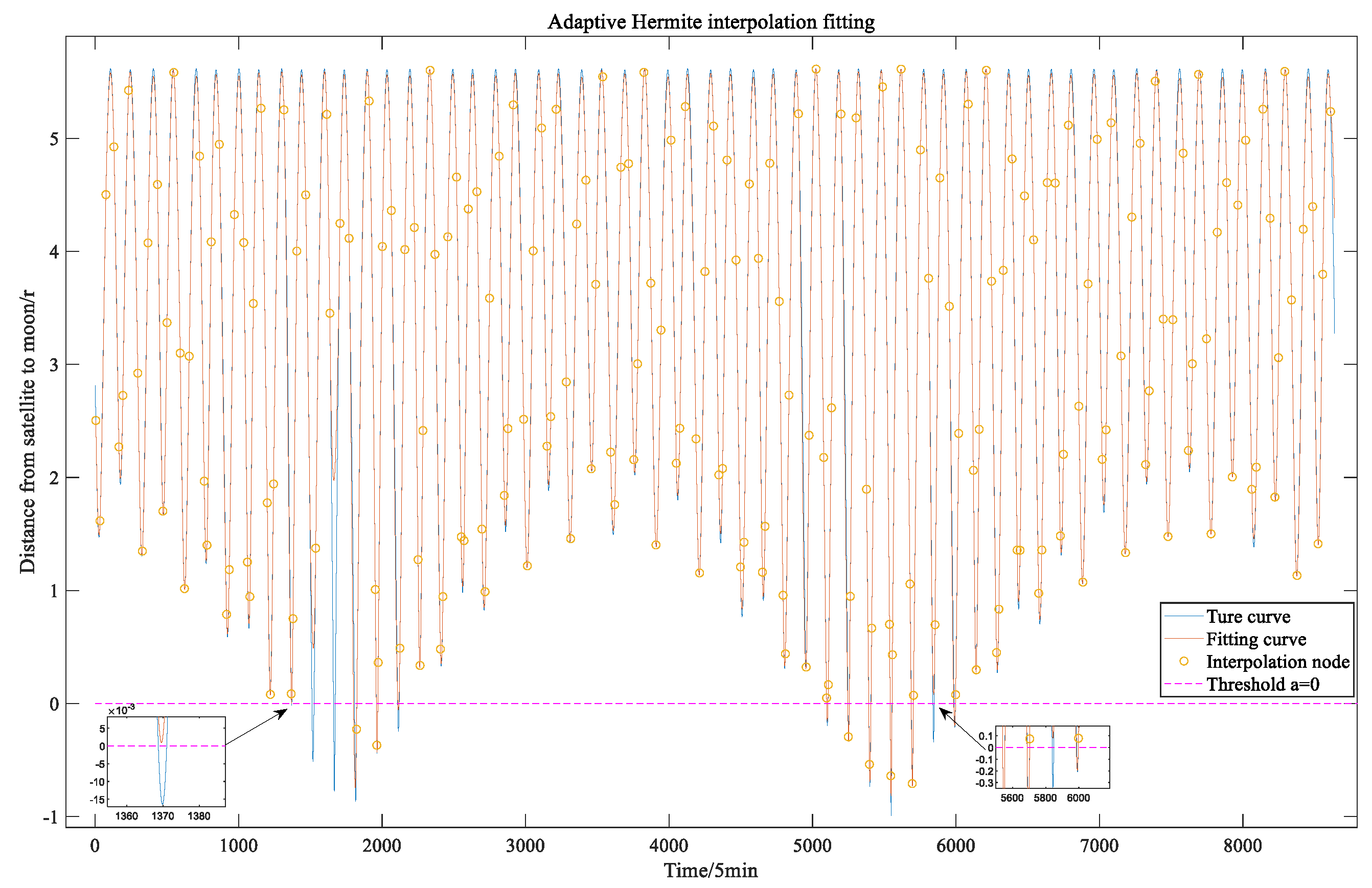 Fast Determination of Satellite-to-Moon Visibility Using an Adaptive ...