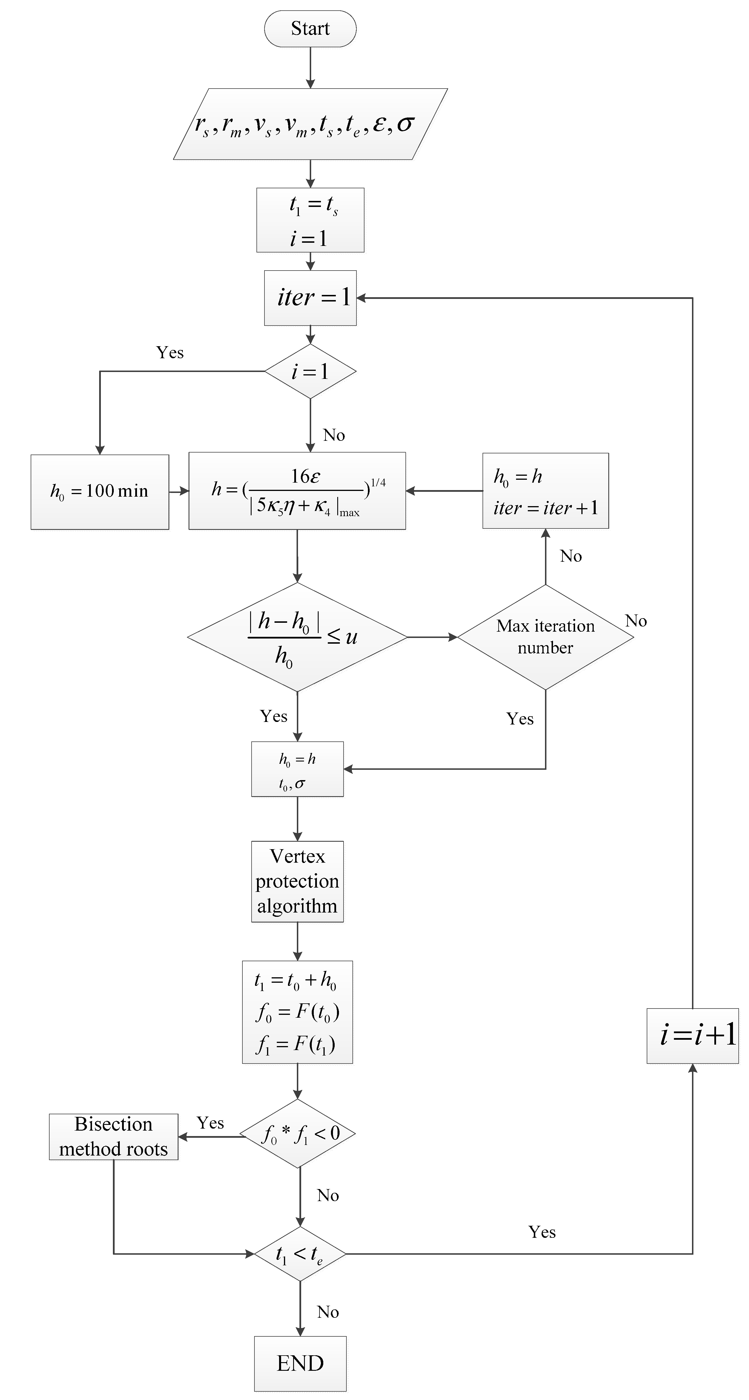 Fast Determination of Satellite-to-Moon Visibility Using an Adaptive ...