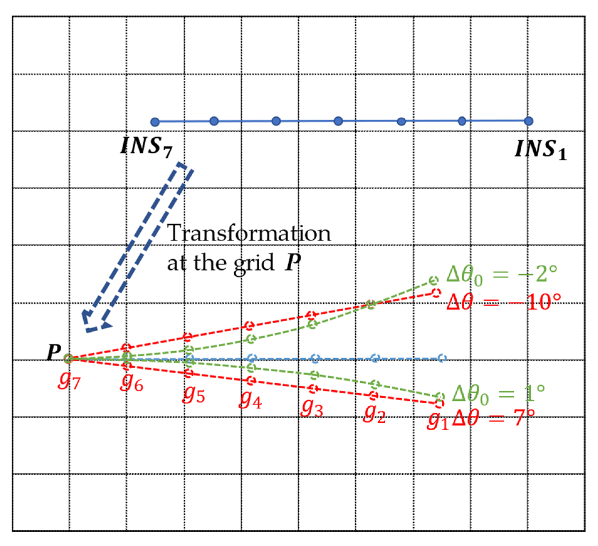 Gravity-Matching Algorithm Based on K-Nearest Neighbor