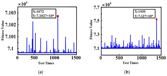 Research on Particle Swarm Compensation Method for Subdivision Error ...