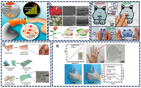 Sensors | Free Full-Text | Recent Advances in Touch Sensors for ...