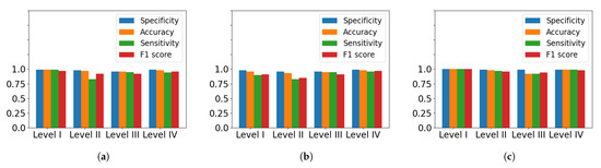Artificial Intelligence in Sensors