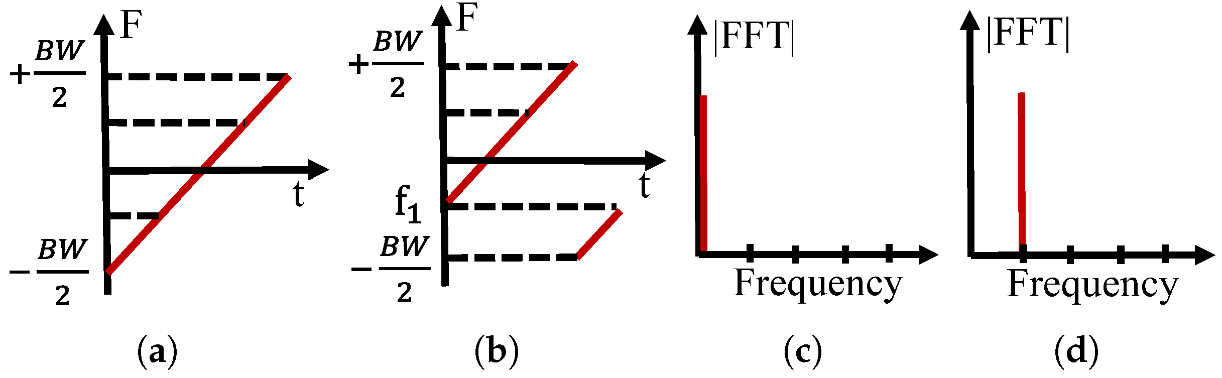 Backscatter-Assisted Collision-Resilient LoRa Transmission