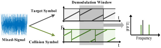 Backscatter-Assisted Collision-Resilient LoRa Transmission