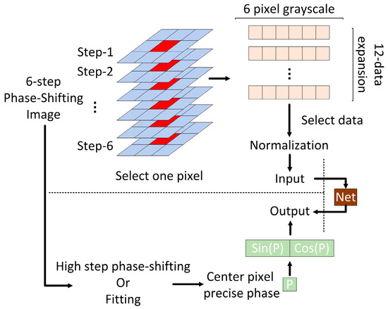 Point-Wise Phase Estimation Method in Fringe Projection Profilometry ...