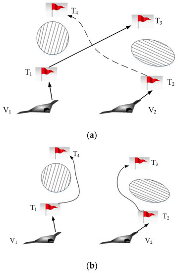 A Dynamic Task Scheduling Method for Multiple UAVs Based on Contract Net Protocol
