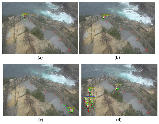 Sensors | Free Full-Text | Towards Building a Visual Behaviour Analysis ...
