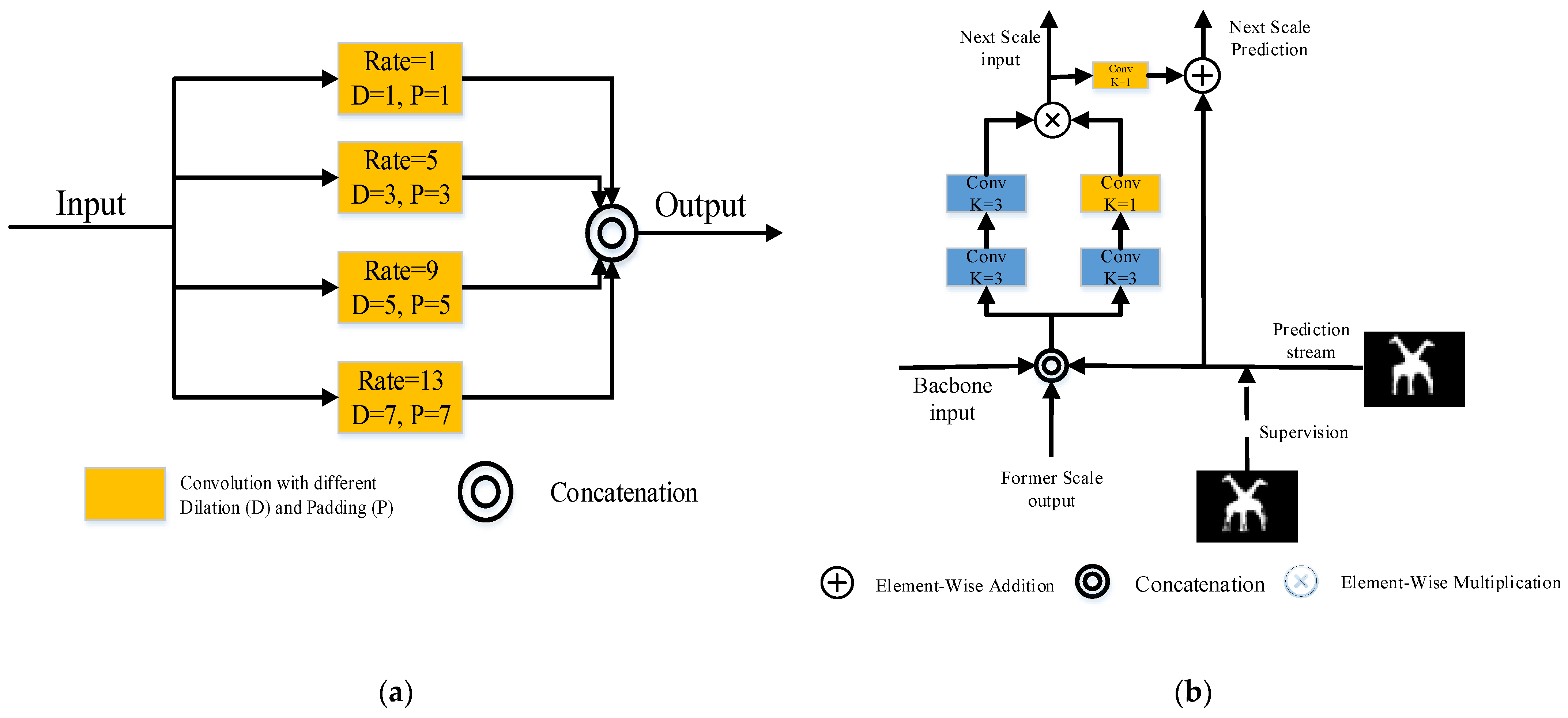 Feature Refine Network for Salient Object Detection
