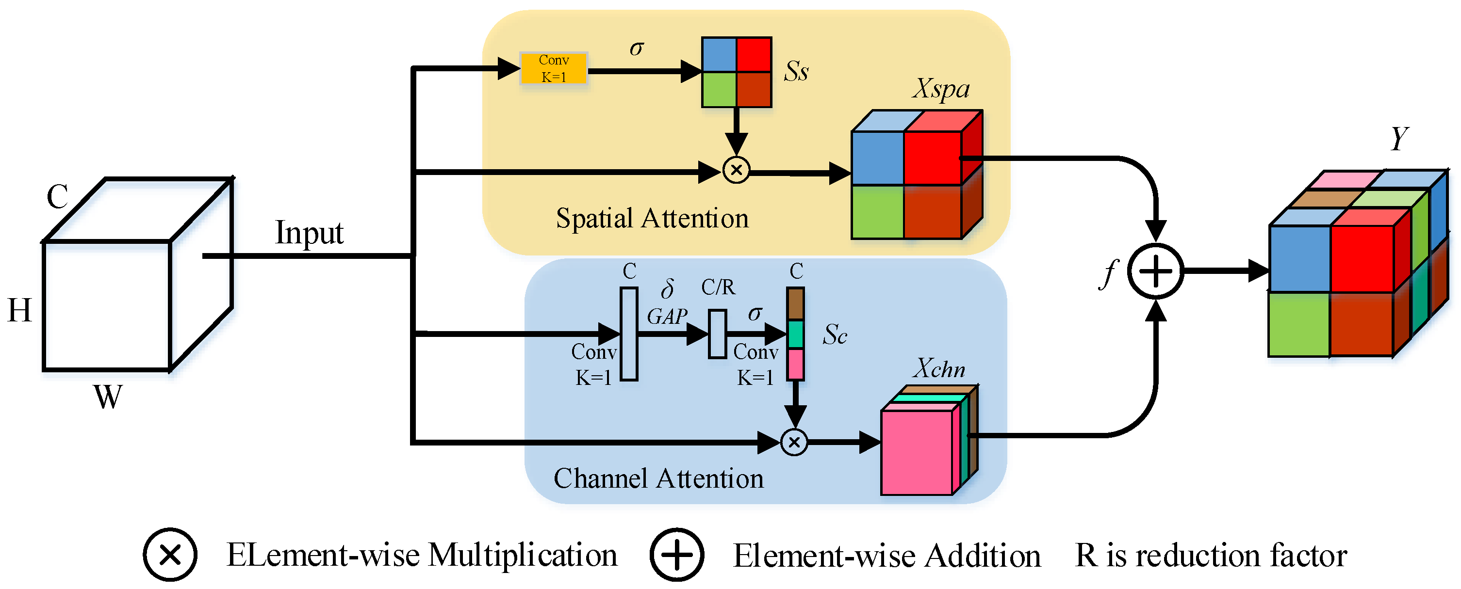 Feature Refine Network for Salient Object Detection