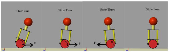 CFHBA-PID Algorithm: Dual-Loop PID Balancing Robot Attitude Control ...